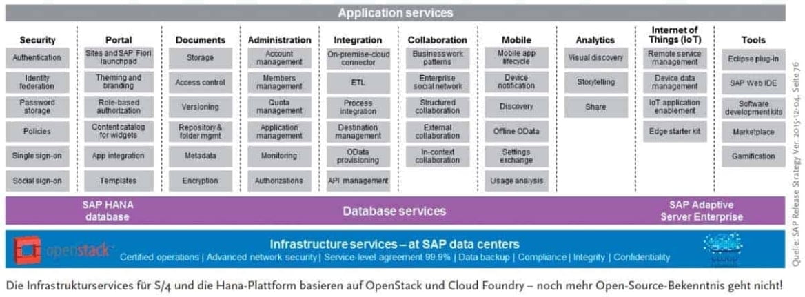 Digital transformation with open source | E3 Magazine