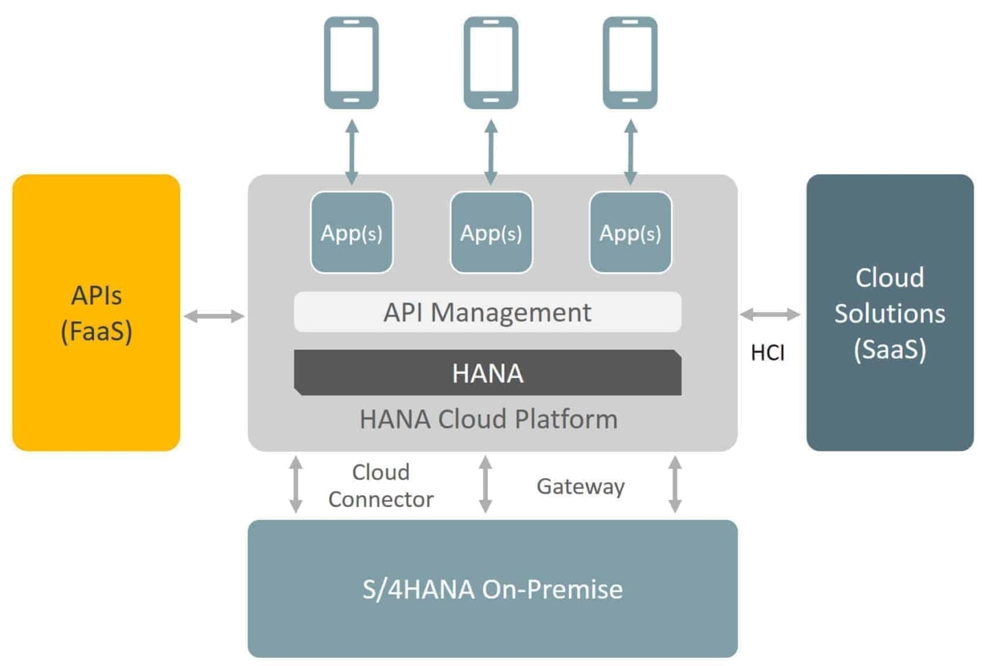 Digital app ecosystem in the company | E3 Magazine