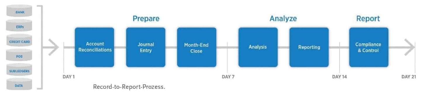 Financial accounting rethought | E3-Magazine