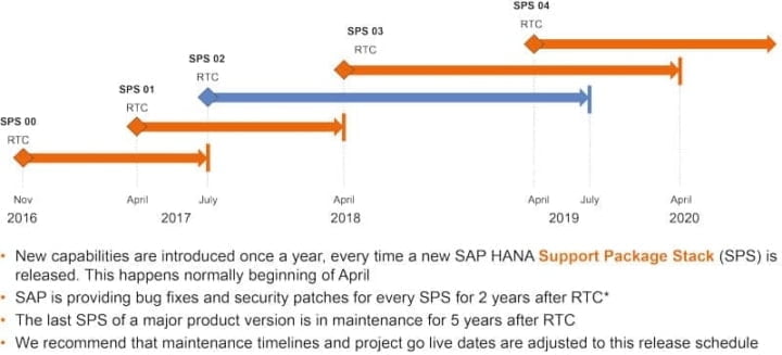 Adaptation of the Hana release strategy | E3 Magazine