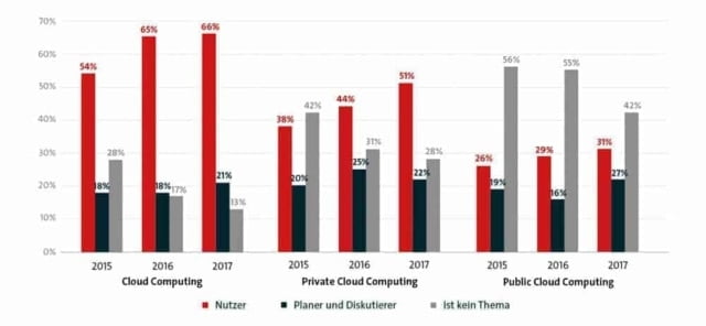 Established Cloud | E3 Magazine