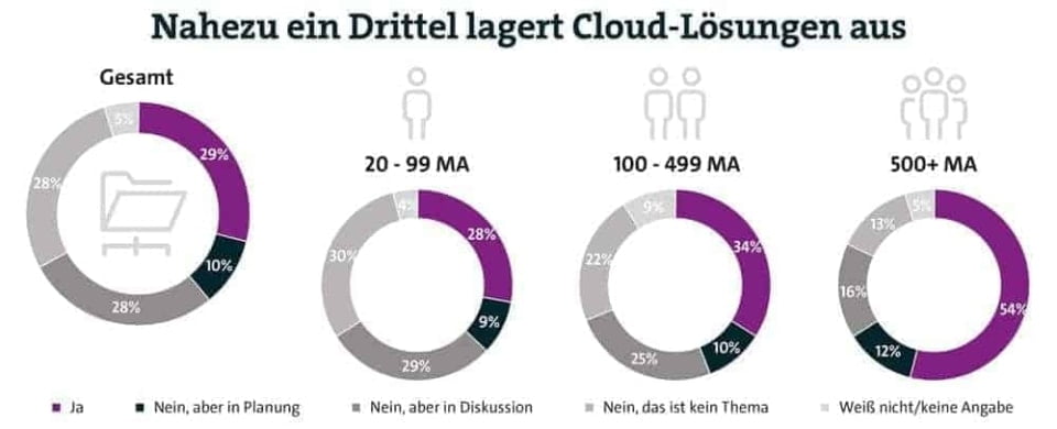 Hybrid Cloud | E3 Magazine