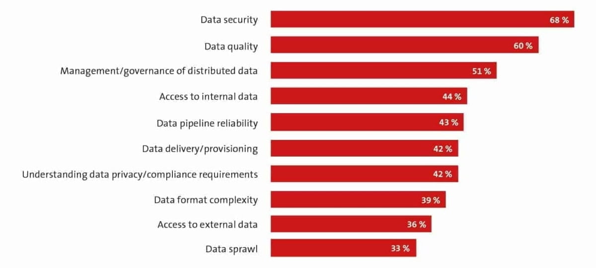 DataOps & DevOps | E3 Magazine