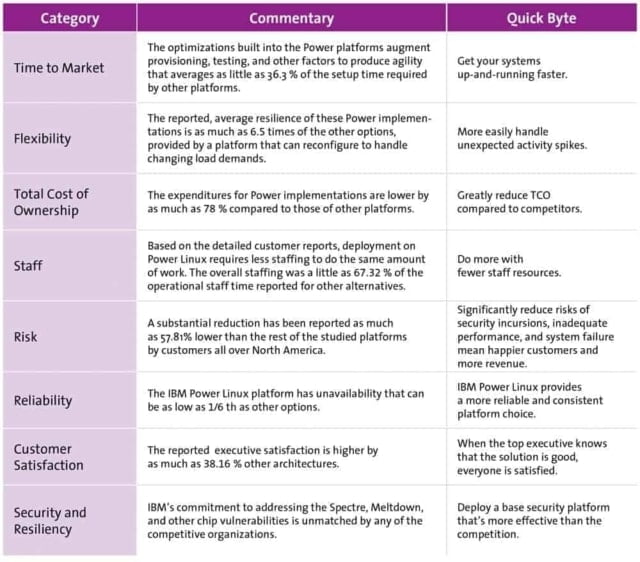 Experiencia práctica con Hana en Power | E3 Magazine