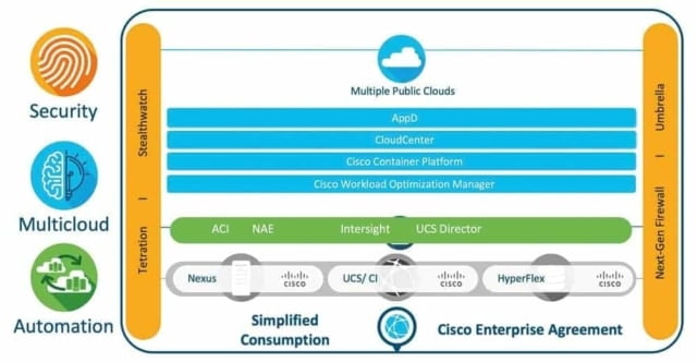 Superior Bridge Building With Cisco | E3 Magazine