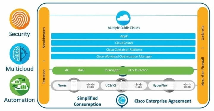 Superior Bridge Building With Cisco | E3 Magazine