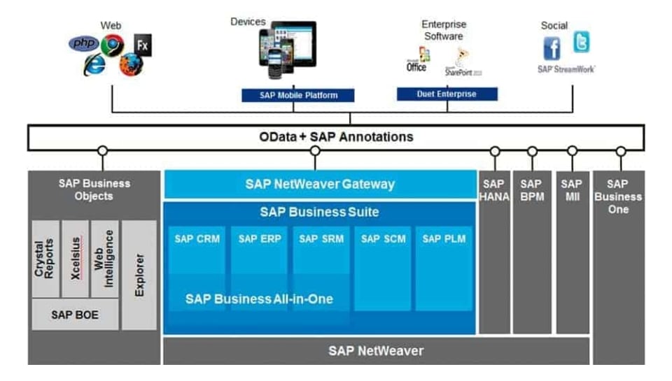 Mobile and cloud computing open the way to open source | E3-Magazin