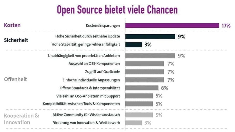 Platform for E2E processes and digital excellence | E3 Magazine