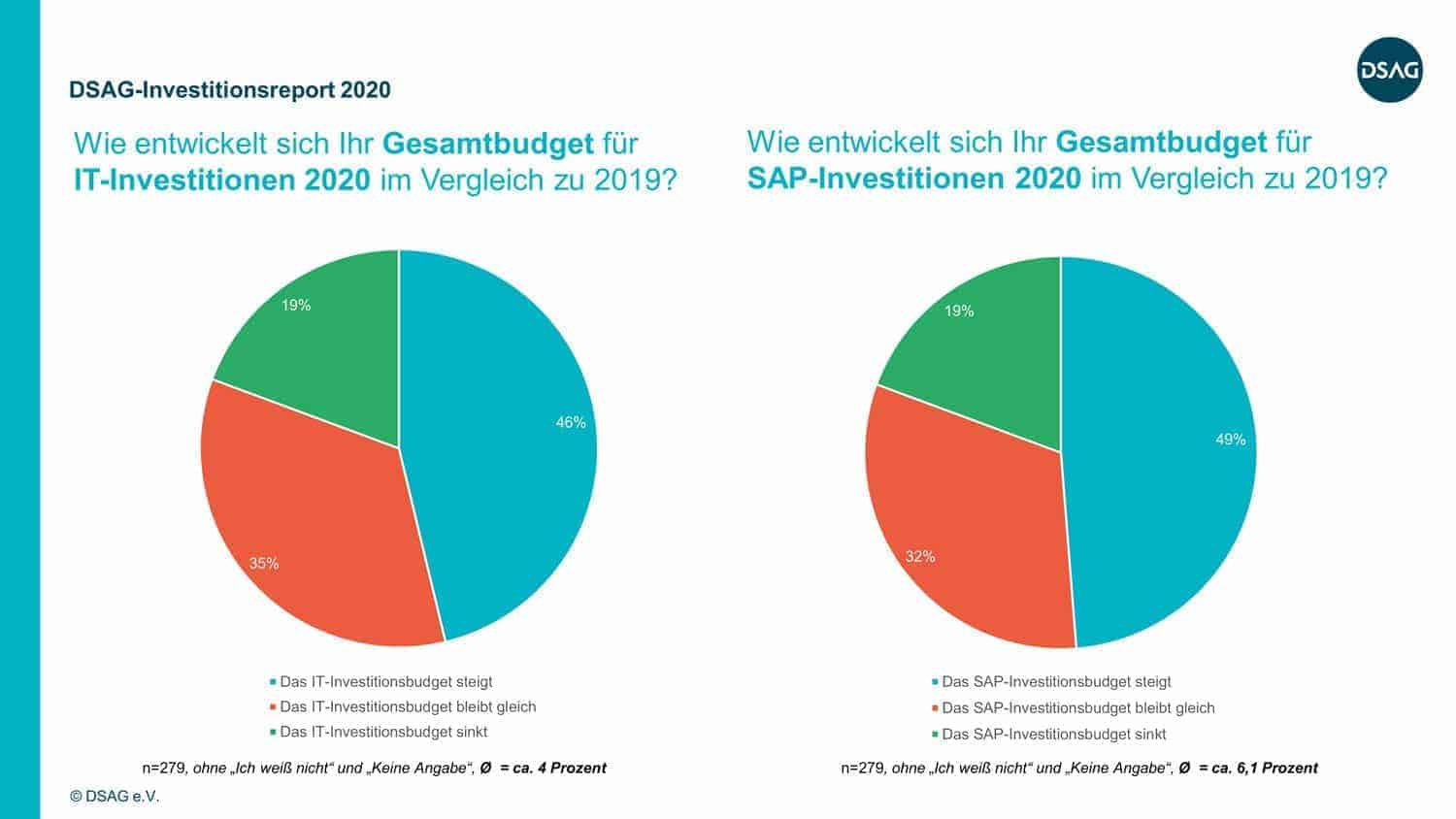 DSAG Investment Report 2020: lots of revenue for SAP | E3-Magazin