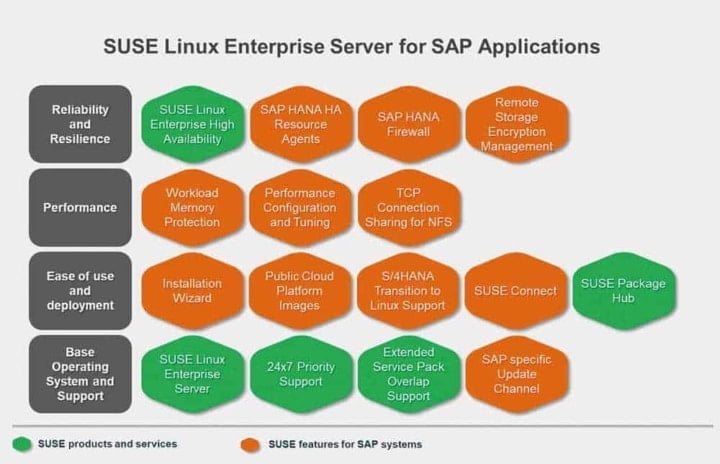 SAP and Azure value community | E3 Magazine