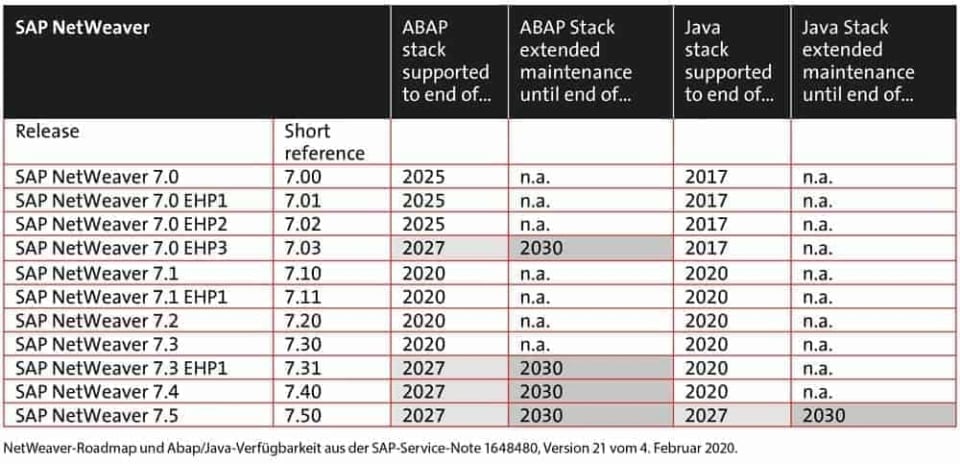 NetWeaver 2027/2030 | E3 Magazine