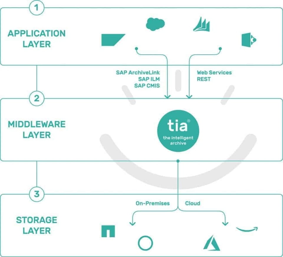Short facts - May 2020 | E3 Magazine