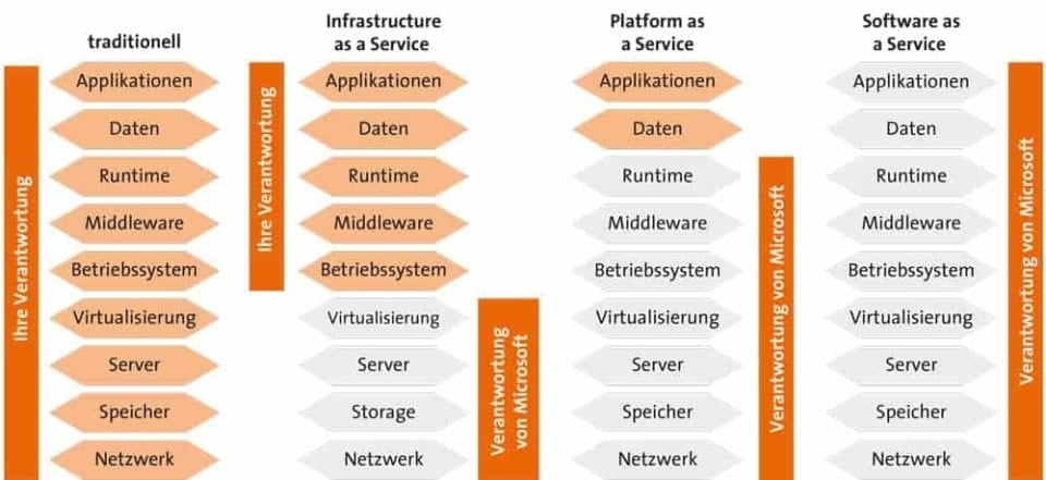A cloud for SAP | E3 Magazine