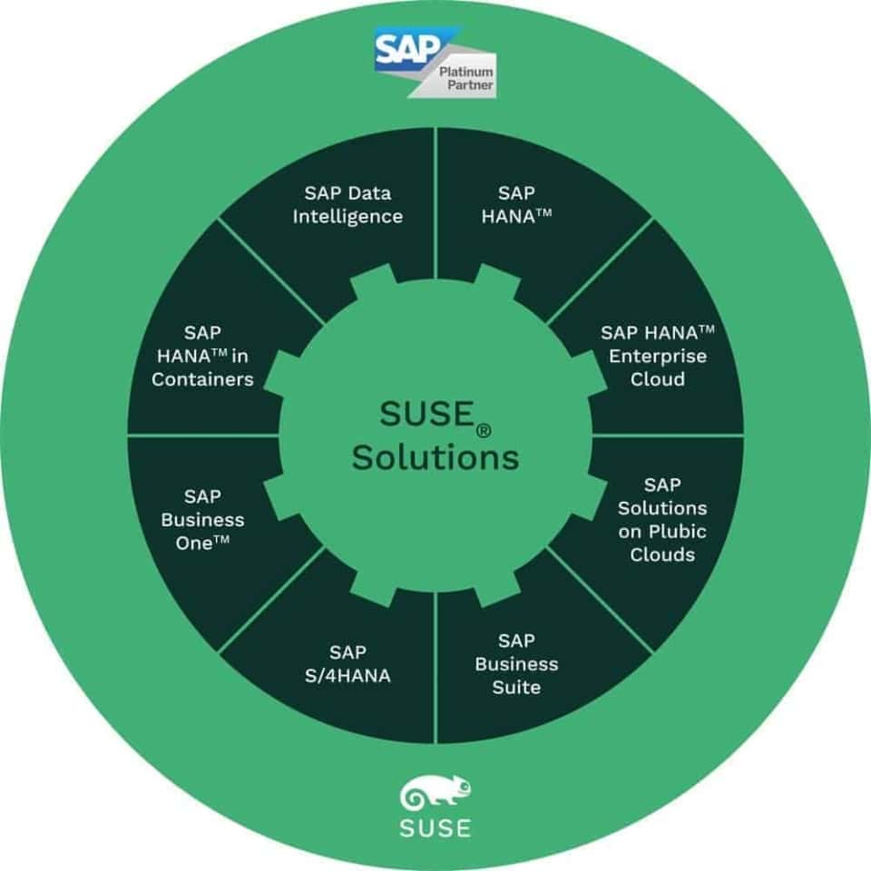 SAP in the public cloud with Suse | E3-Magazin