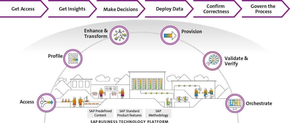 SAP Basis 2023 and steampunk | E3 Magazine