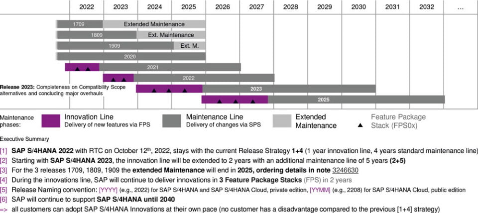 Transformation in SAP operations | E3-Magazine