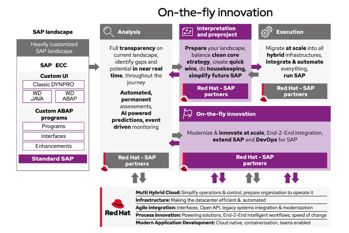 Open source platforms - universal tools: With an ecosystem toolchain into the SAP future | E3 ...
