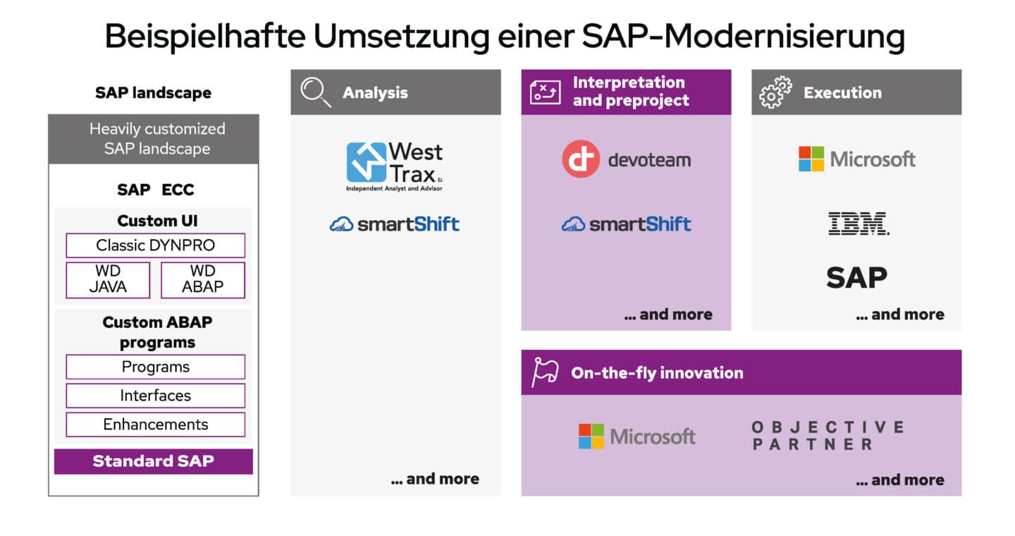 Open source platforms - universal tools: With an ecosystem toolchain into the SAP future | E3 ...