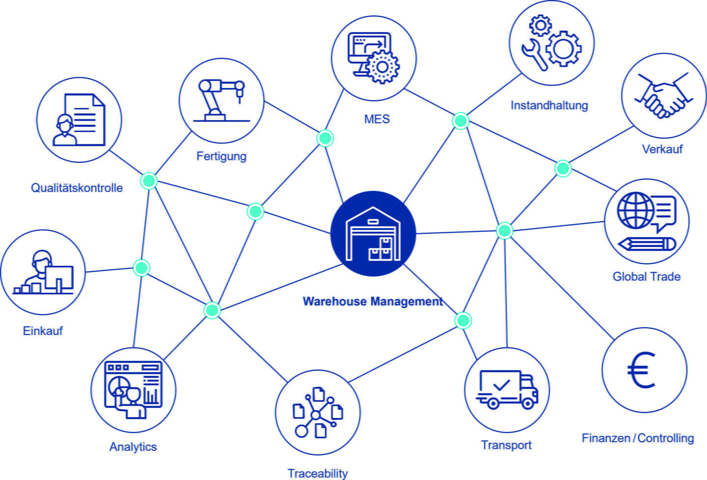 Success factor holistic process approach | E3-Magazine