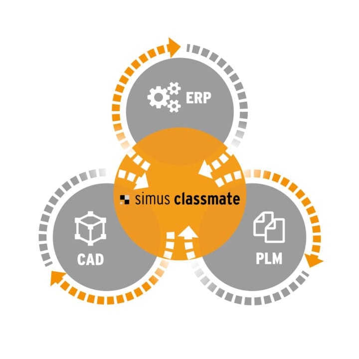 simus classmate : Gestion des données pour les systèmes SAP | E3-Magazine