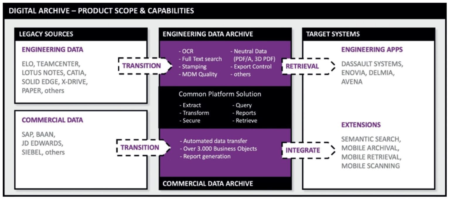 JiVS IMP Demands Freedom for Product Data! | E3 Magazine
