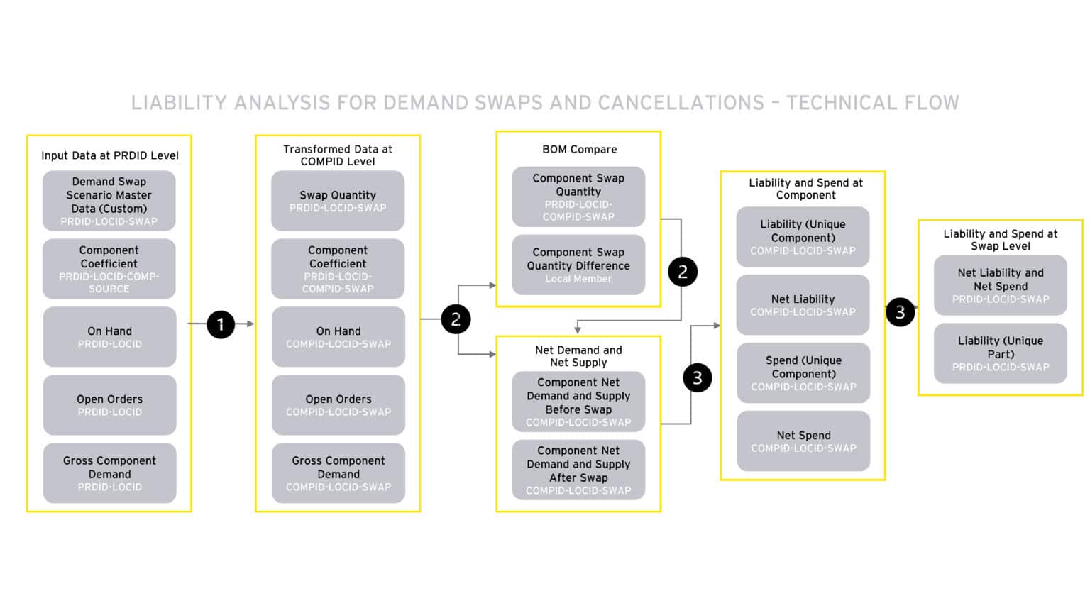 Using SAP IBP to Establish an Agentic AI Framework: Three Use Cases ...